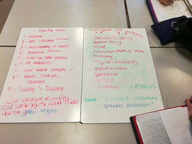 Flourishing Empires: Greece and Persia (unit 3) – Ms. G's World History ...